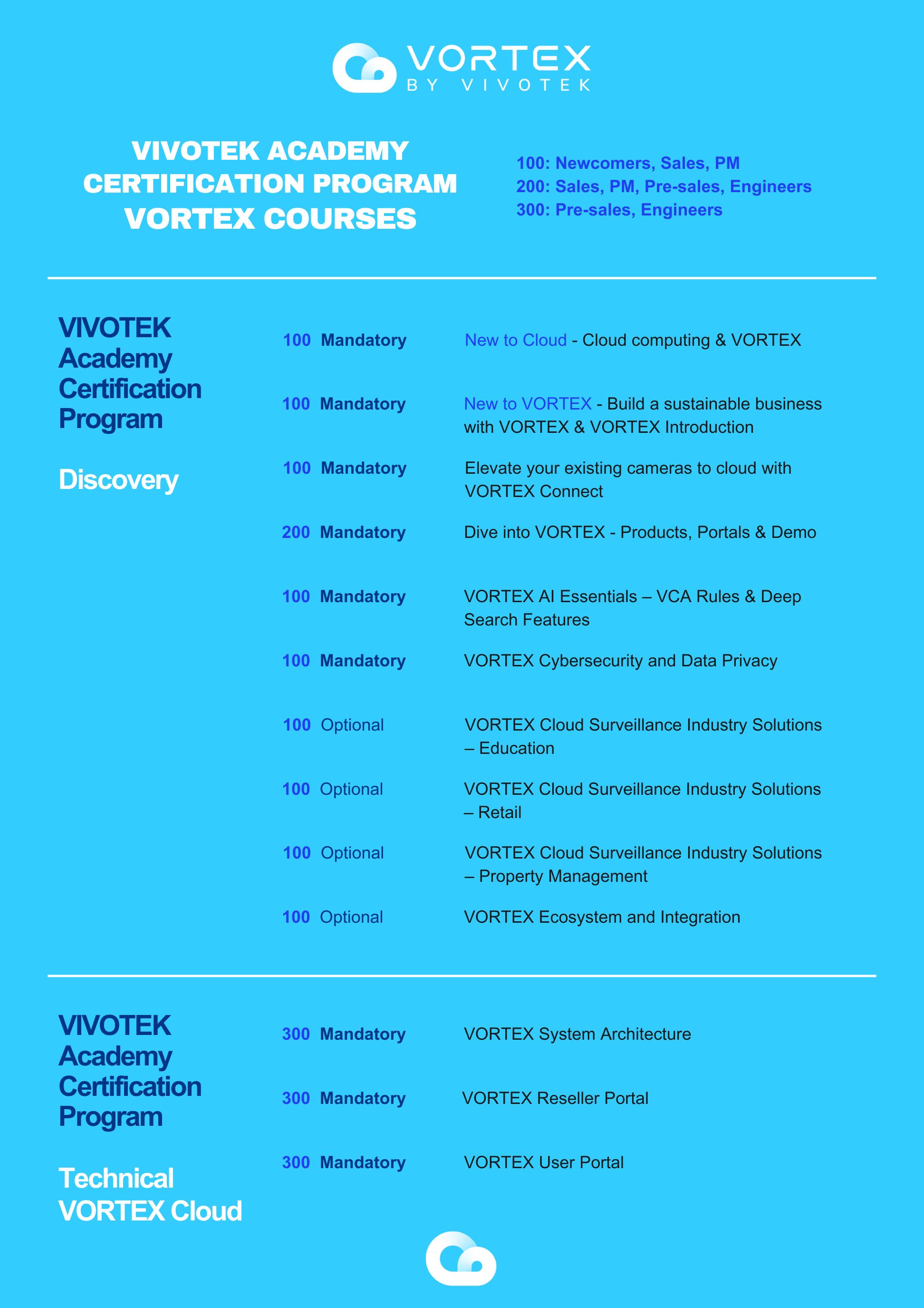 VIVOTEK Academy | Start Your Learning Journey Today! | VORTEX